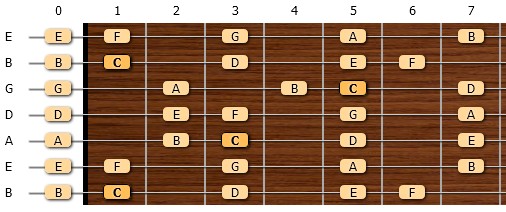 7 String Guitar - Scales - C Major - Chord.Rocks
